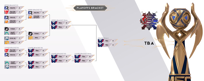 UniPin - MSC 2022 Malaysia Playoffs Day 1