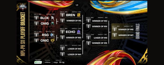 UniPin - MPL PH Season 11 Playoff Starts on May 4th, 2023!